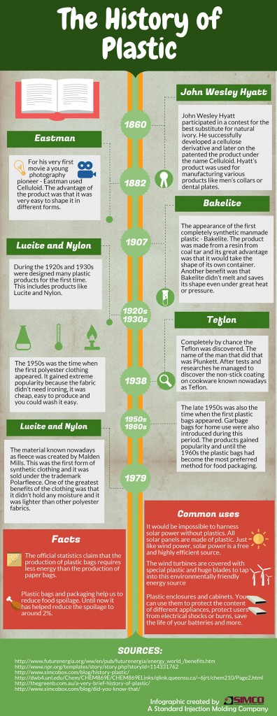 The History of Plastic [INFOGRAPHIC] - SIMCO Disclosures